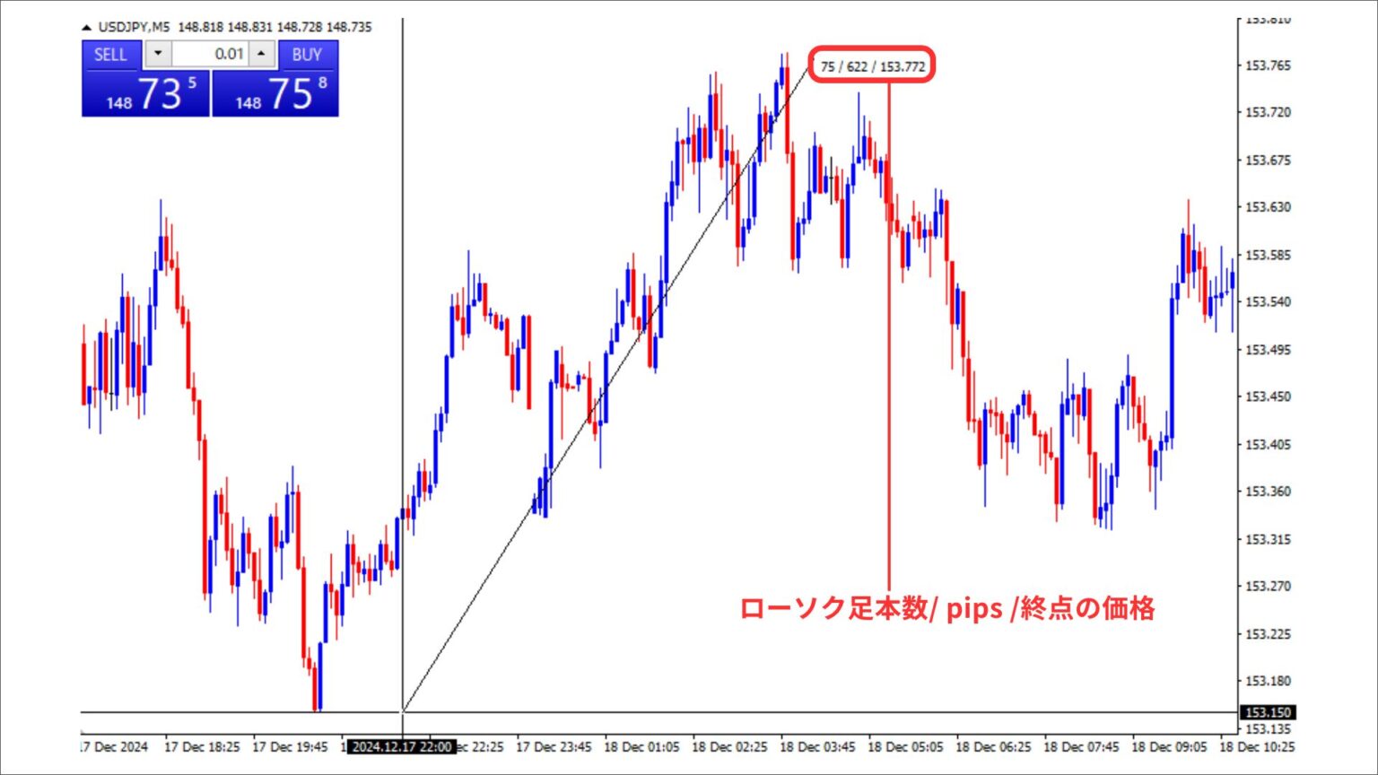【MT4】簡単なpipsの測り方を解説！バーを表示するインジケータも紹介！